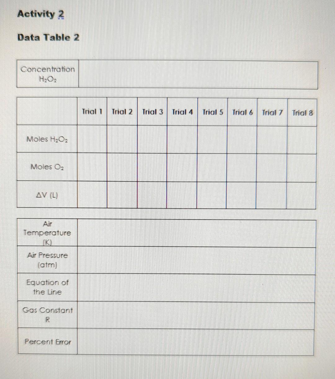 Solved Data Table 1Activity 2 Data Table 2 Concentration | Chegg.com