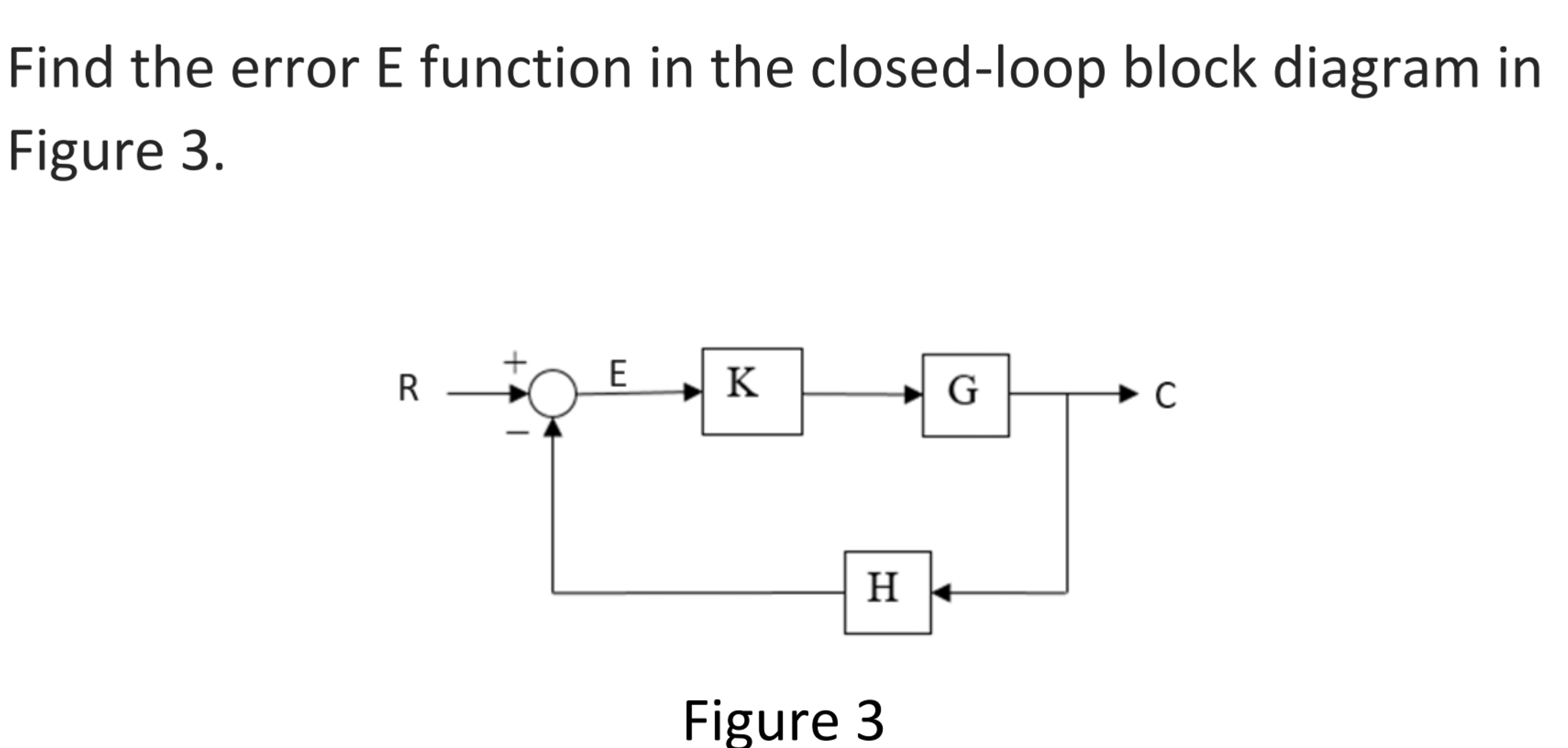 Solved Find the error E function in the closed-loop block | Chegg.com