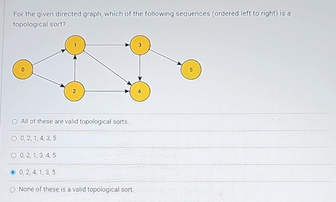 For the given directed graph, which of the following | Chegg.com