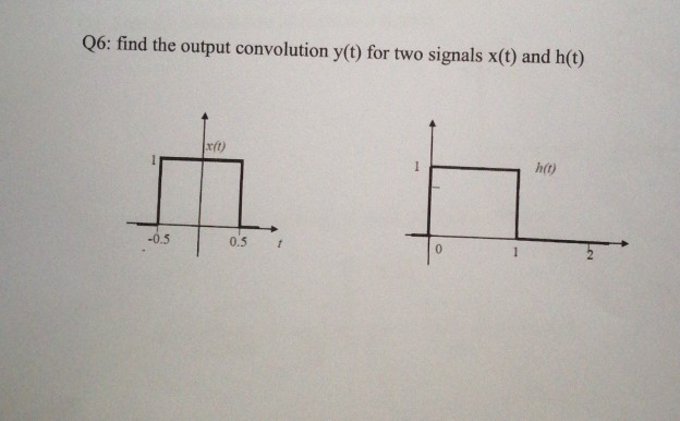 Solved Q6: find the output convolution y(t) for two signals | Chegg.com