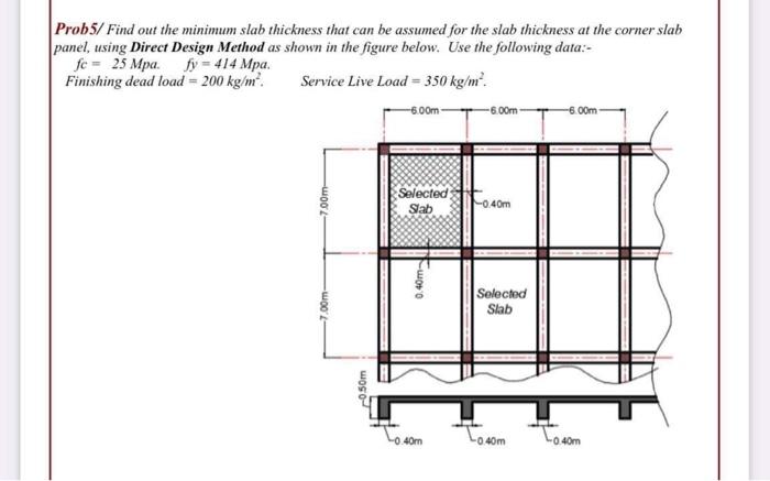Solved Prob5/ Find out the minimum slab thickness that can | Chegg.com