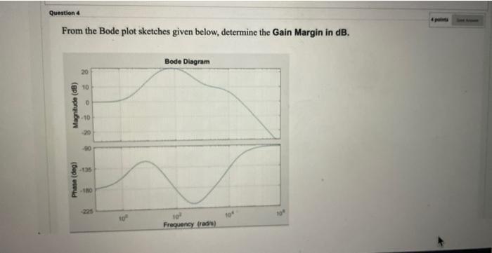 Solved From the Bode plot sketches given below, determine | Chegg.com