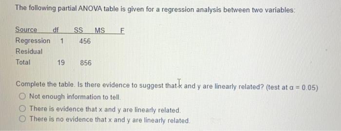 Solved The following partial ANOVA table is given for a | Chegg.com