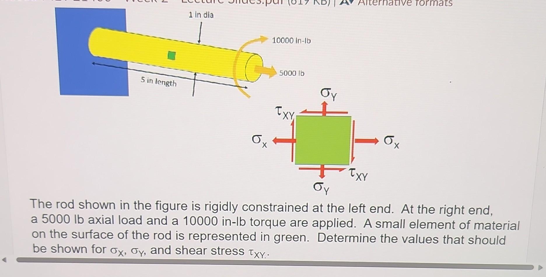 Solved the rod shown in the figure is rigidly constrained at | Chegg.com