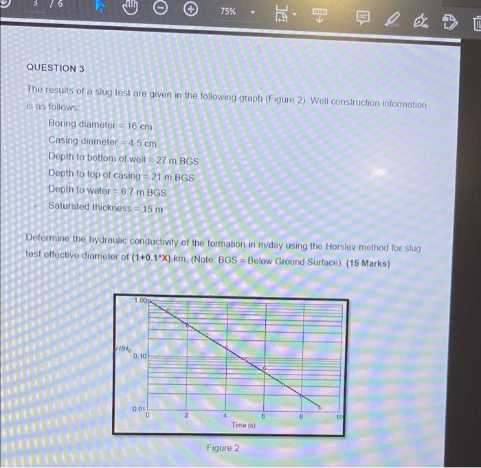 Solved QUESTION 3 The results of a slug test are given in | Chegg.com
