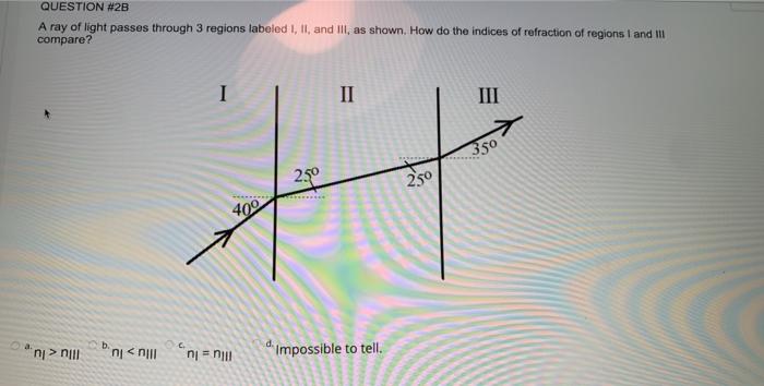 Solved QUESTION #1E Light with A-500 nm is projected through | Chegg.com