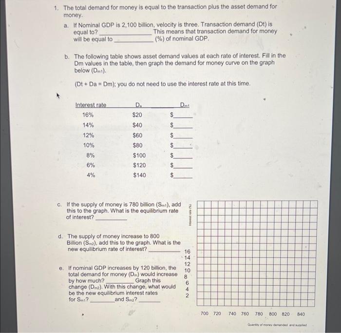 Solved 1. The total demand for money is equal to the | Chegg.com