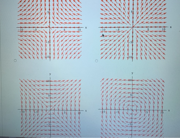 Solved Sketch the vector field F by drawing a diagram like | Chegg.com