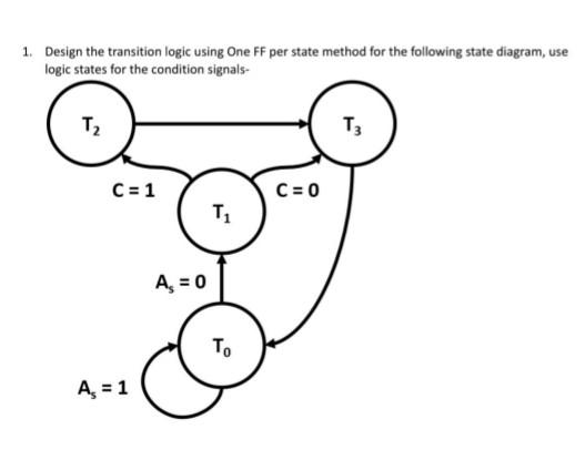 Solved Design the transition logic using One FF per state | Chegg.com