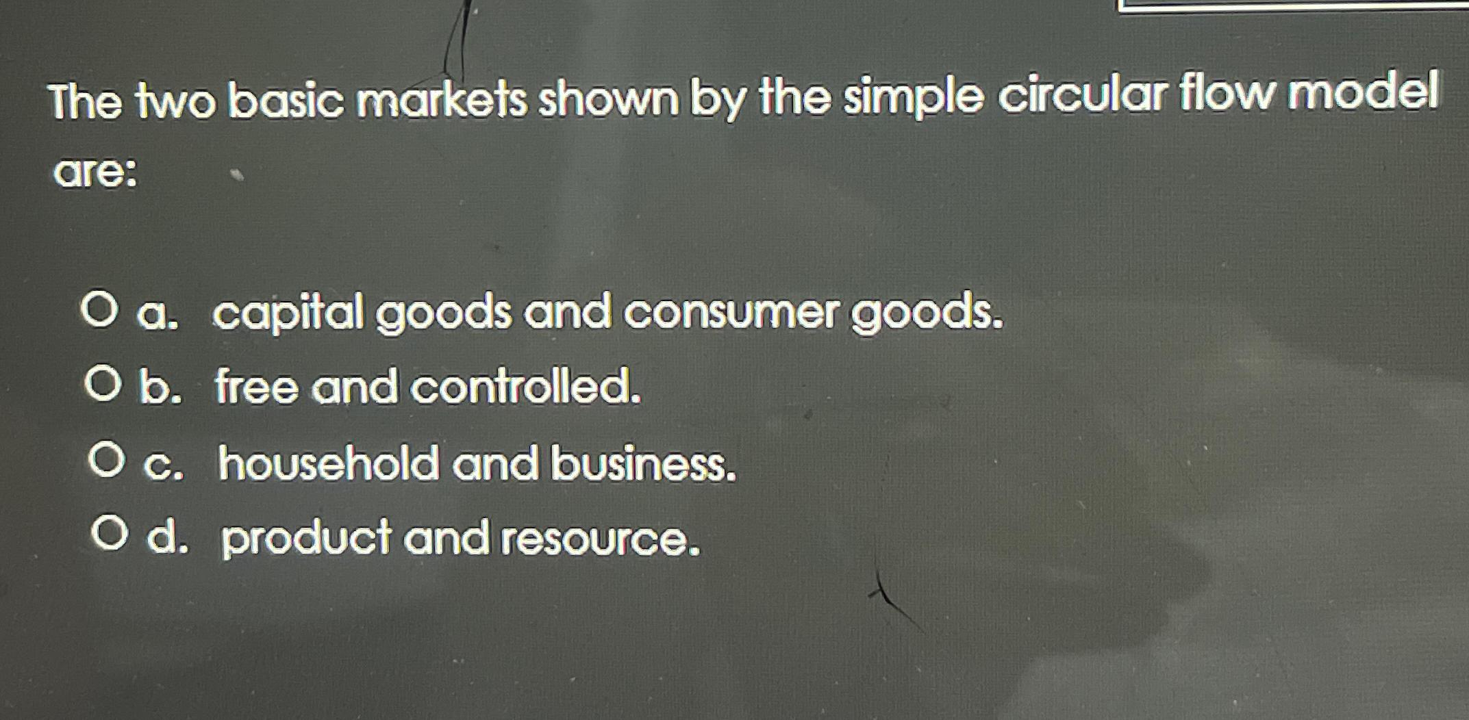 Solved The two basic markets shown by the simple circular | Chegg.com