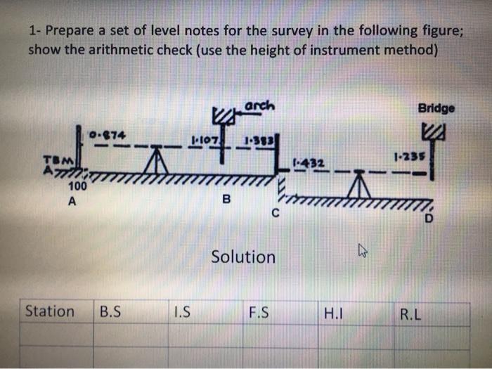 Solved 1- Prepare a set of level notes for the survey in the | Chegg.com