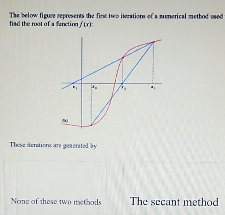 Solved The below figure represents the first two iterations | Chegg.com