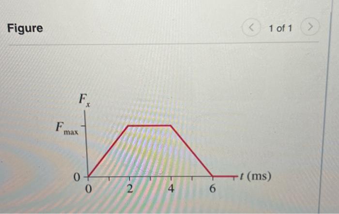Solved What is the value of Fmax, the maximum value of the | Chegg.com