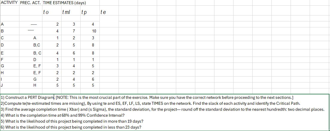 Solved 1) ﻿Construct a PERT Diagram, [NOTE: This is the most | Chegg.com