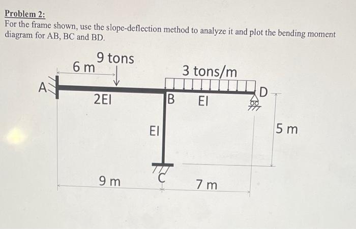 Solved Problem 2: For the frame shown, use the | Chegg.com