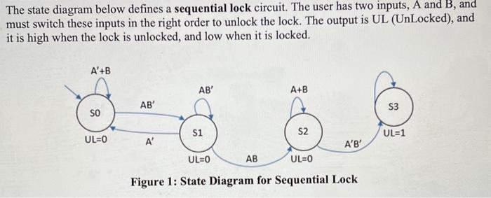 Solved The state diagram below defines a sequential lock | Chegg.com