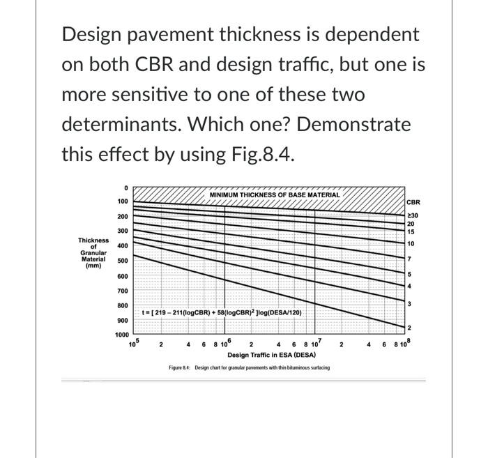 Solved Design pavement thickness is dependent on both CBR | Chegg.com
