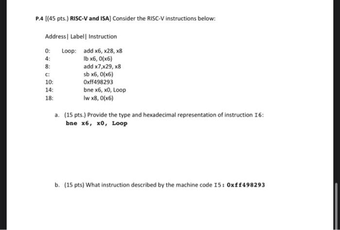 Solved RV32I Base Integer InstructionsCore Instruction | Chegg.com