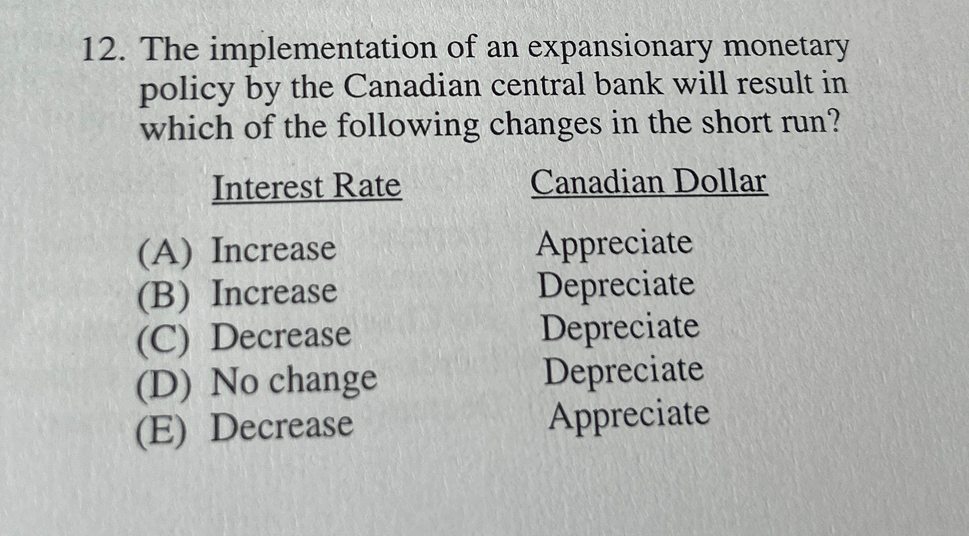 Solved The implementation of an expansionary monetary policy | Chegg.com