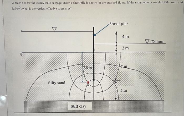 Solved A flow net for the steady-state seepage under a sheet | Chegg.com