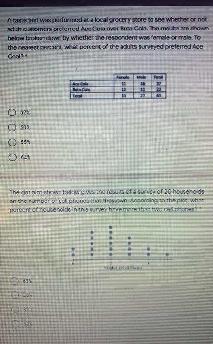 Solved A taste test was performed at a local grocery store | Chegg.com
