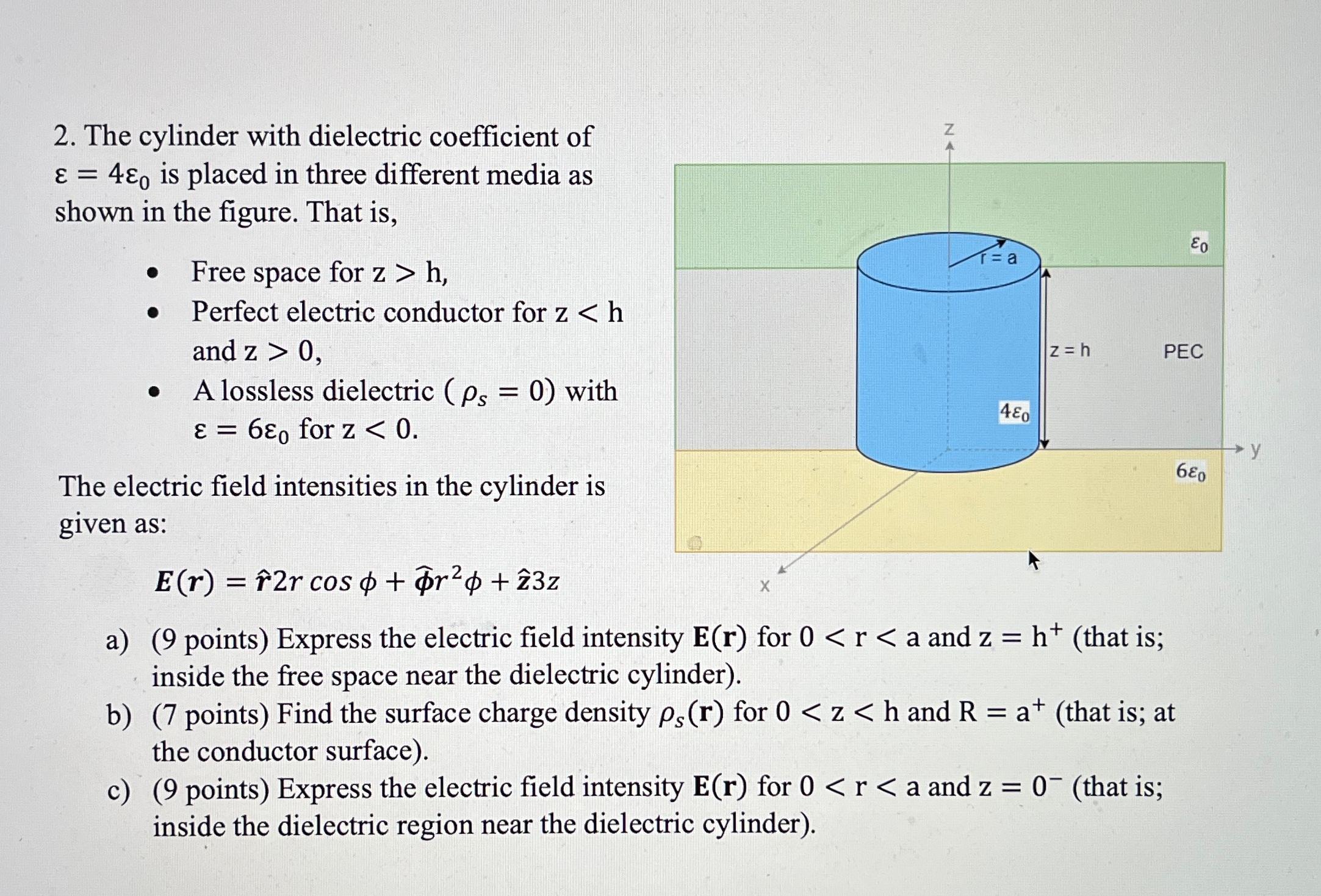 Solved The cylinder with dielectric coefficient of ε=4ε0 ﻿is | Chegg.com