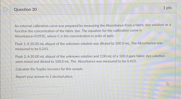 Solved An external calibration curve was prepared by | Chegg.com