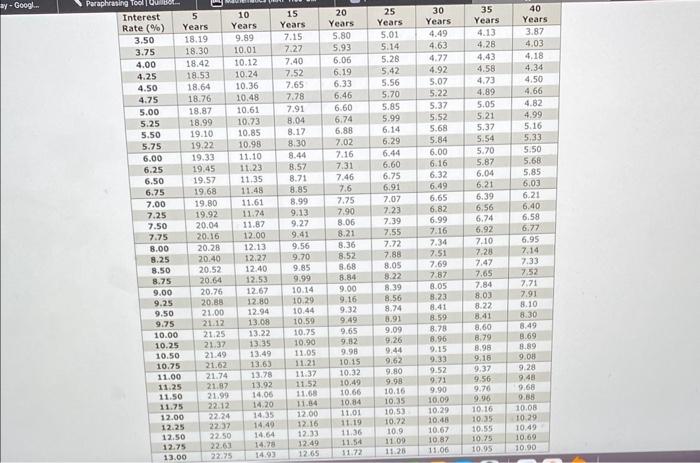 Solved Find the total interest for a mortgage of $92,500 at | Chegg.com