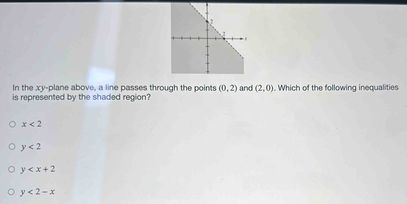 Solved In the xy-plane above, a line passes through the | Chegg.com