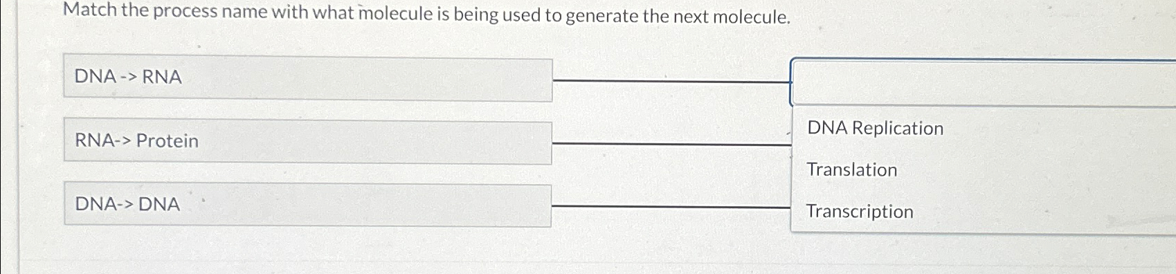 Solved Match the process name with what molecule is being | Chegg.com
