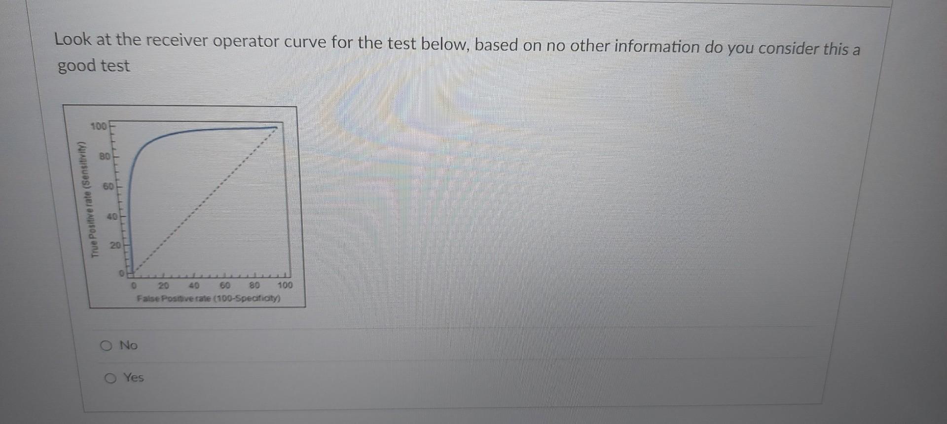 Solved Look at the receiver operator curve for the test | Chegg.com