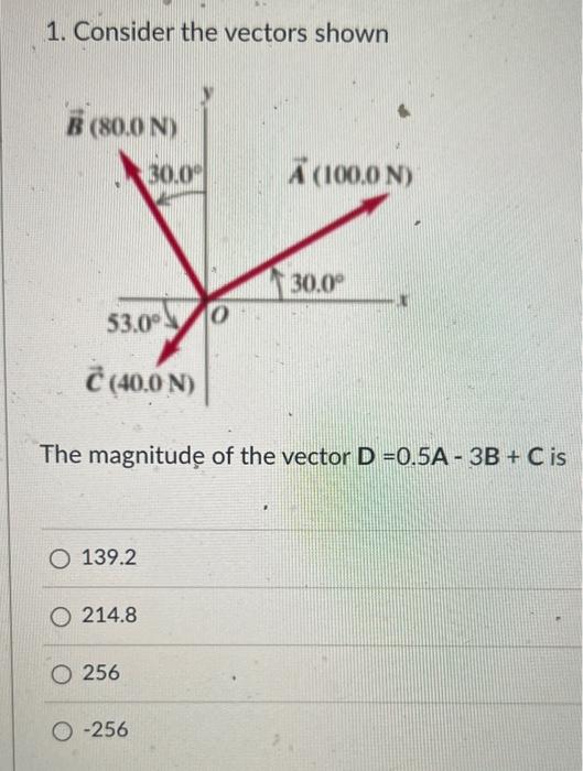 Solved 1. Consider the vectors shown The magnitude of the | Chegg.com