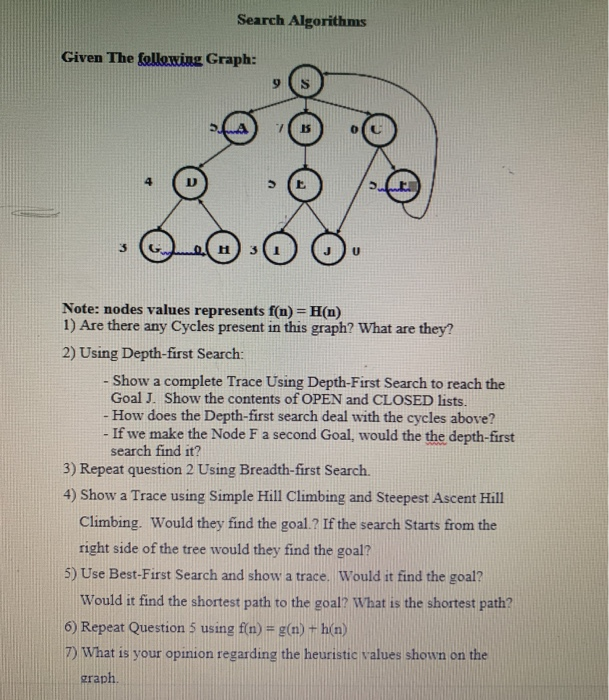 Solved Search Algorithms Given The following Graph: 2000. | Chegg.com