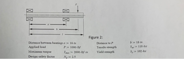 Solved A simply supported shaft with overhanging load is | Chegg.com