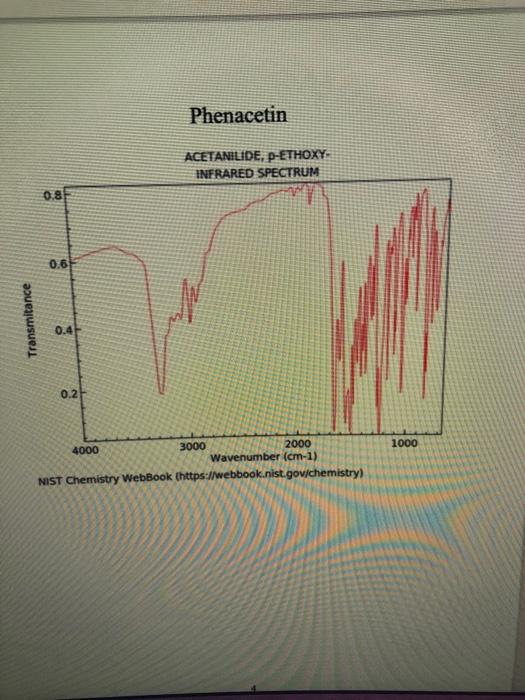 Solved #10, the graphs are provided below. Little confused | Chegg.com