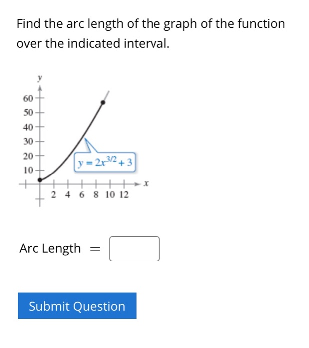 Solved Find the arc length of the graph of the function over | Chegg.com