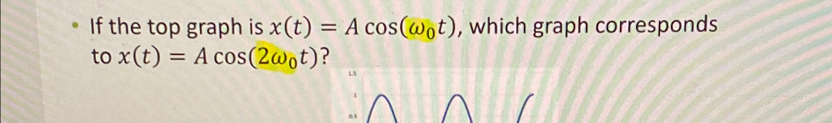 Solved If the top graph is x(t)=Acos(ω0t), ﻿which graph | Chegg.com
