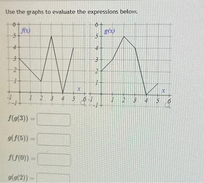 Solved Use the graphs to evaluate the expressions below. | Chegg.com