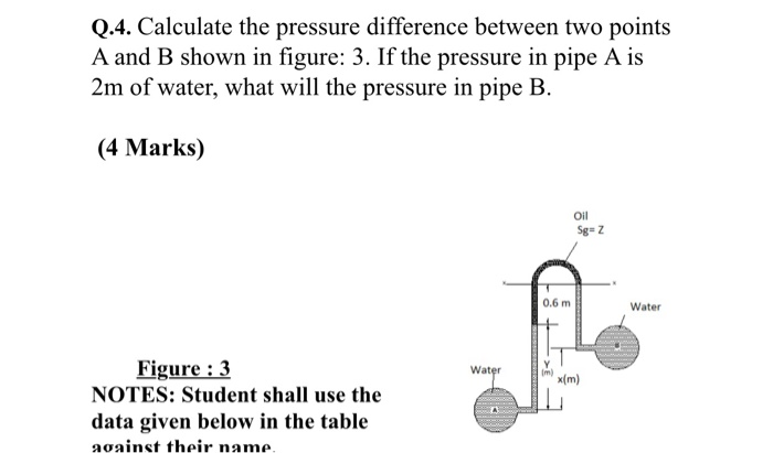 Solved Q.4. Calculate the pressure difference between two | Chegg.com