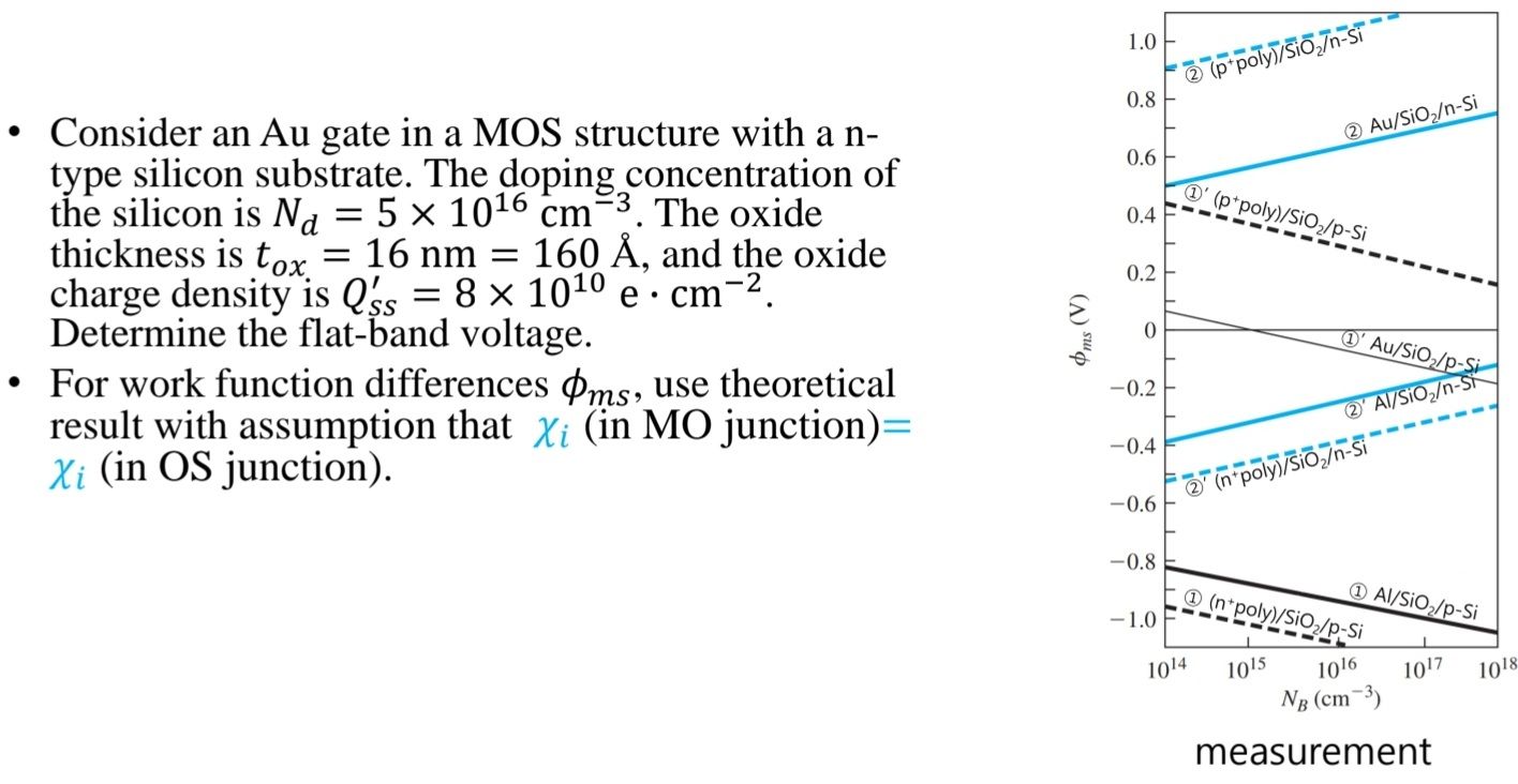 Solved Consider an Au gate in a MOS structure with a n-type | Chegg.com