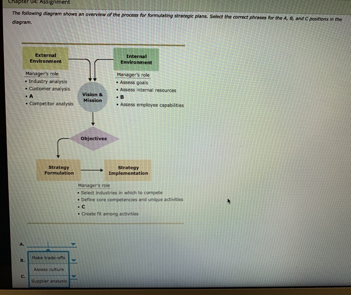 Solved 2. Creating a strategic framework (Connect, Perform) | Chegg.com