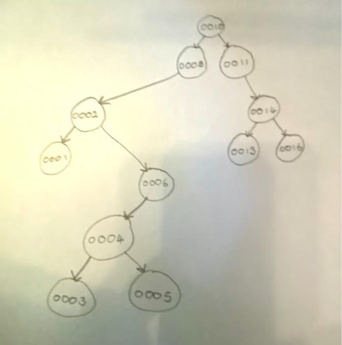 Solved For the BST given below do the following: I) compute | Chegg.com