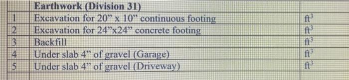 1 2 3. 4 15 Earthwork (Division 31) Excavation for | Chegg.com