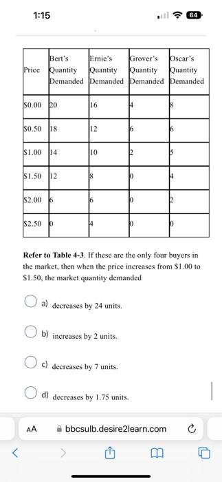 Solved Refer to Table 4-3. If these are the only four buyers | Chegg.com