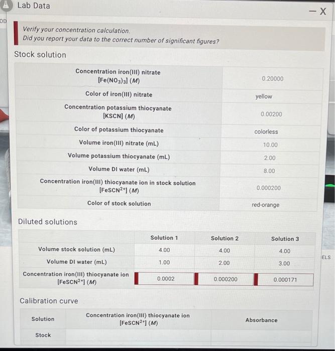 Solved 4 Calculate iron(III) thiocyanate complex ion | Chegg.com