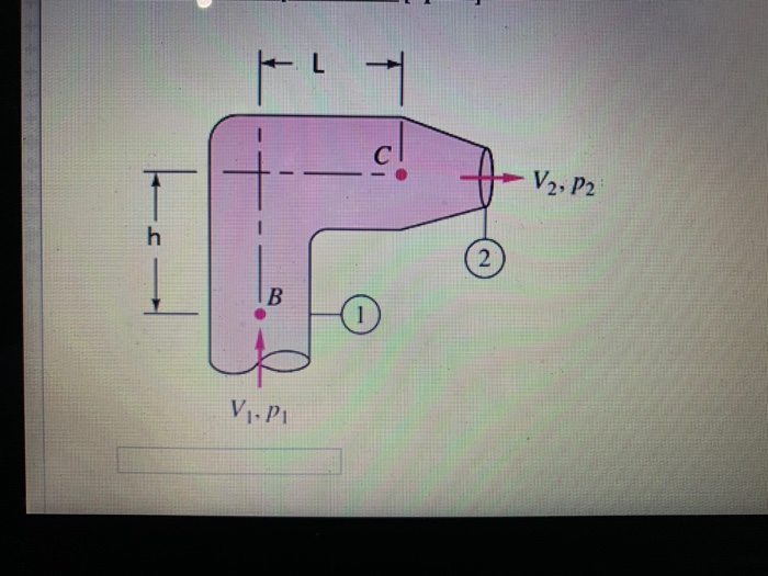 Solved The pipe bend shown in the figure has a vertical | Chegg.com