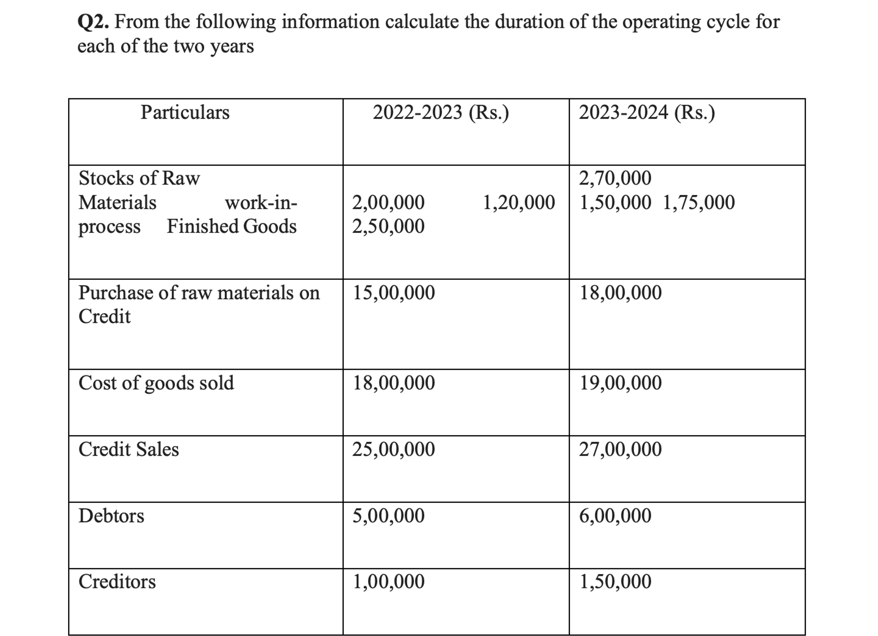 Solved Q2. ﻿From the following information calculate the | Chegg.com
