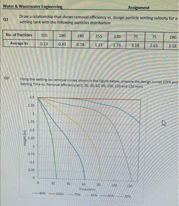 Solved Draw a relationship that shows removal efficiency vs. | Chegg.com