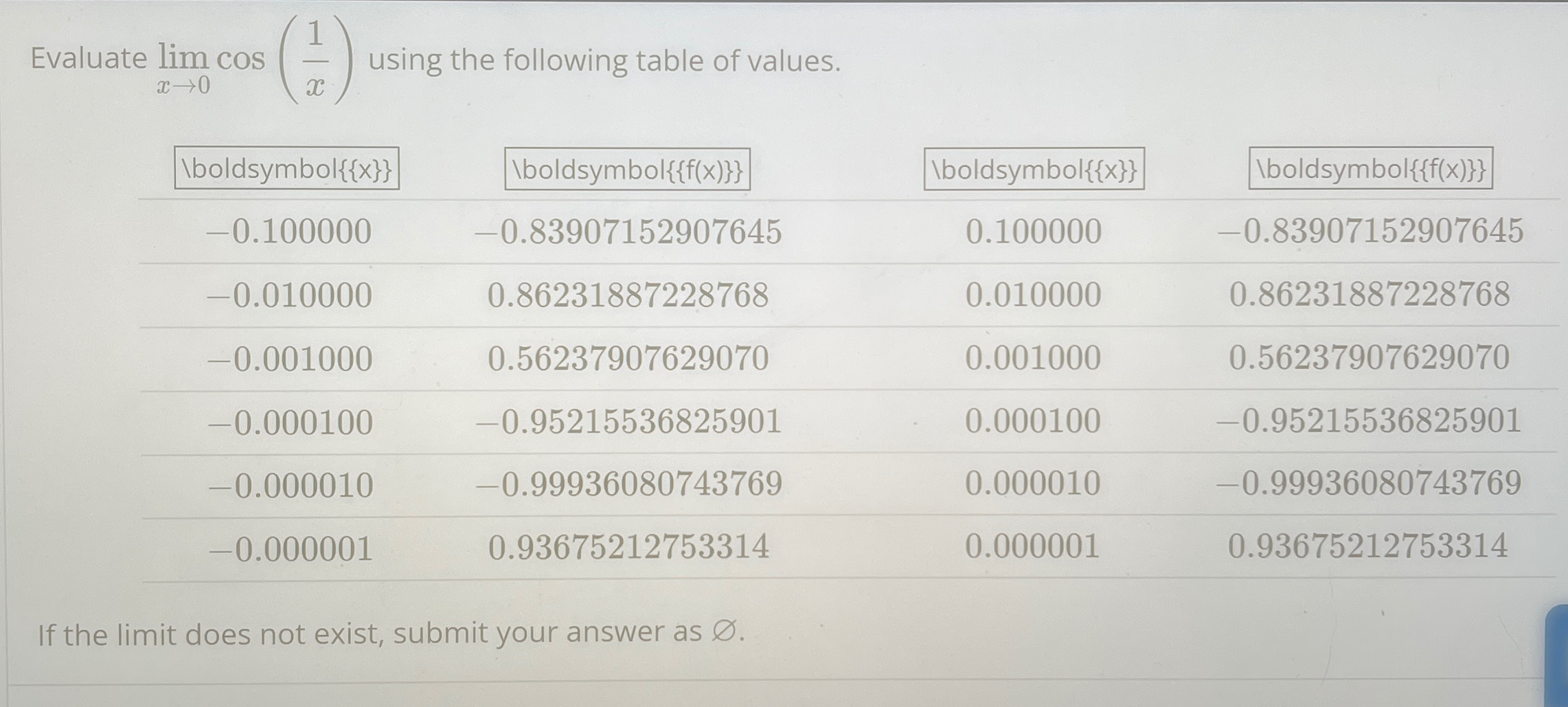 Solved Evaluate limx→0cos(1x) ﻿using the following table of | Chegg.com