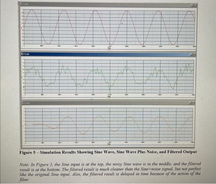 Solved Figure 5 - Simulation Results Showing Sine Wave, Sine | Chegg.com